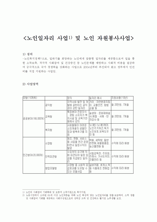노인 일자리 사업