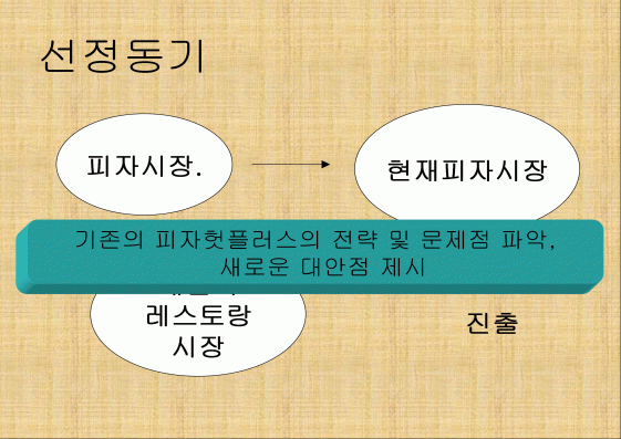 피자헛플러스 마케팅전략과 문제점분석 및 대안제시