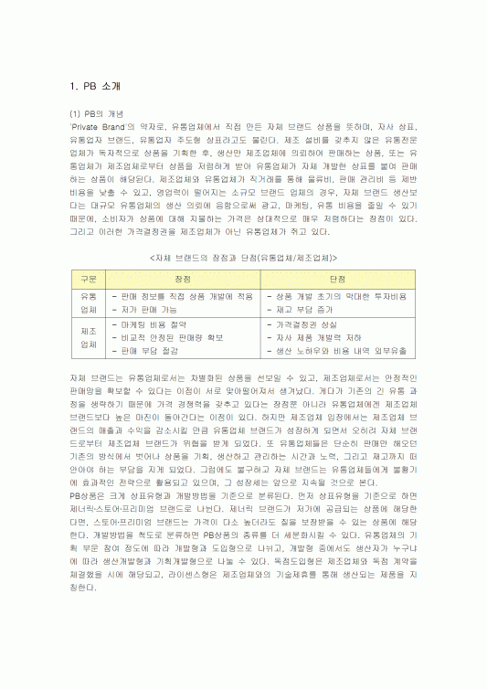 PB상품의 장단점 및 유통업태별 현황과 과제 분석
