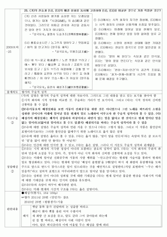 2009모의 임용문학 기출분석