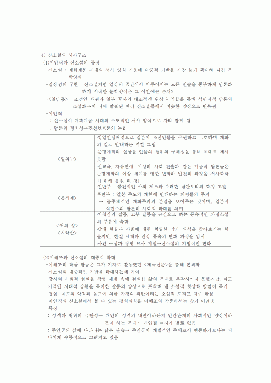 한국현대문학사1권 정리