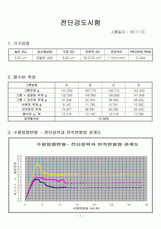 직접전단시험_결과1[1]