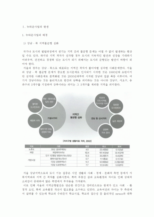 뉴타운개발의 정의, 배경, 유형