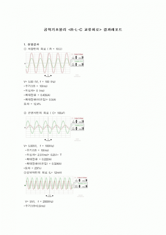 [공학기초물리] (결과) R-L-C 교류회로