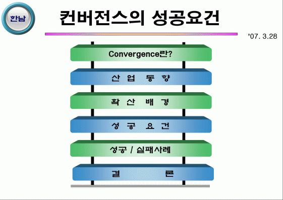컨버젼스 성공요건 07. 3.28