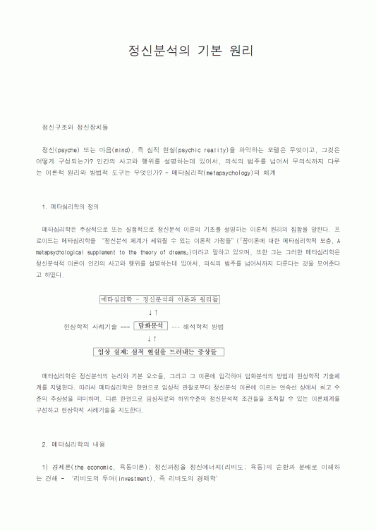 정신분석의 기본 원리