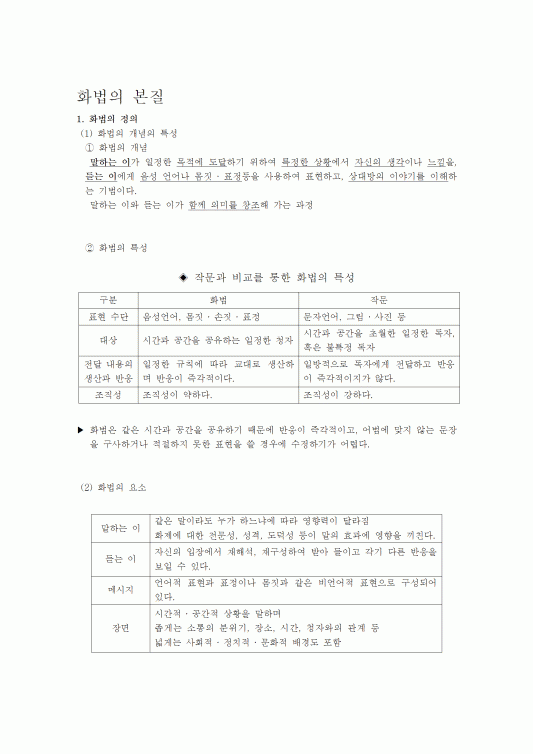 화법교과서 이론정리