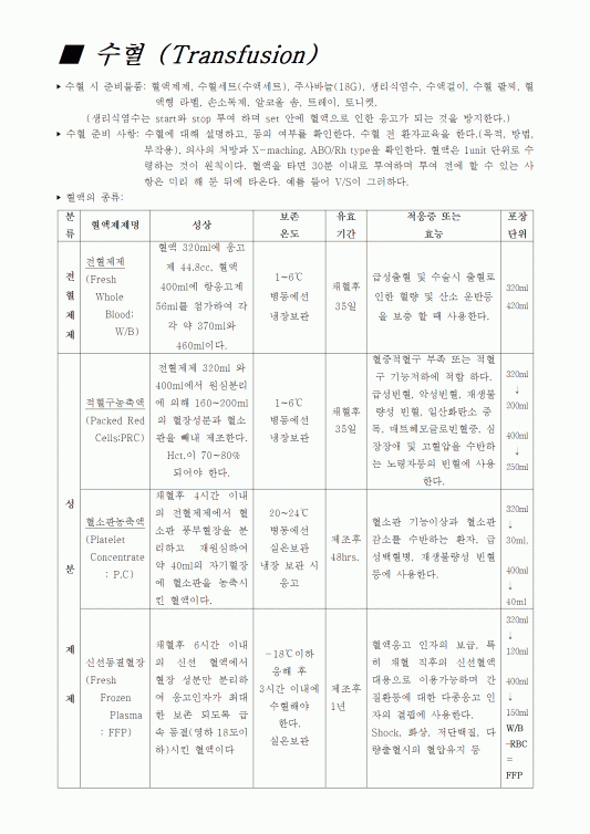 수혈 관리 레포트 자료