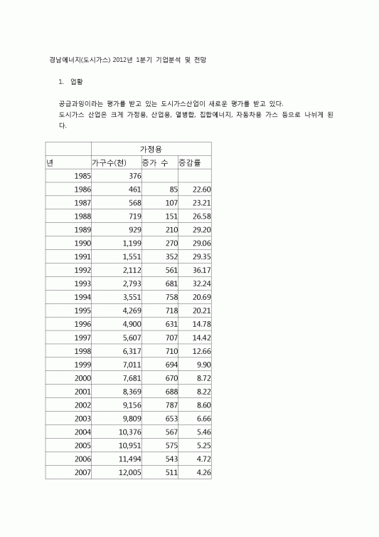 경남에너지 2012년 기업분석 및  전망