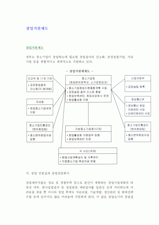 창업지원제도