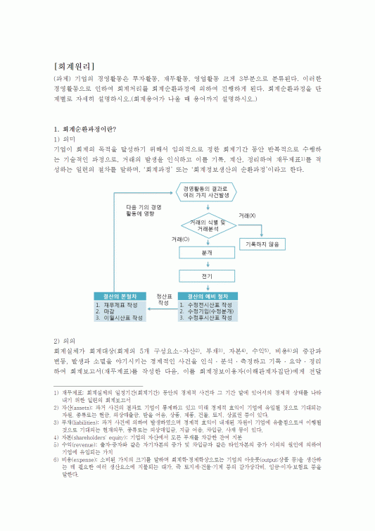 회계원리과제-회계순환과정을 단계별로 자세히 설명하시오.