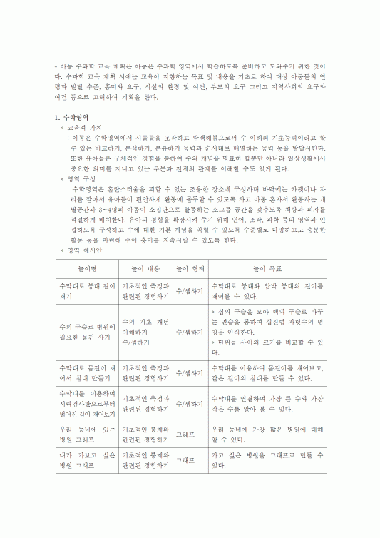 영유아를 위한 수과학 활동 모음