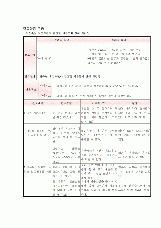 신생아 간호과정 적용