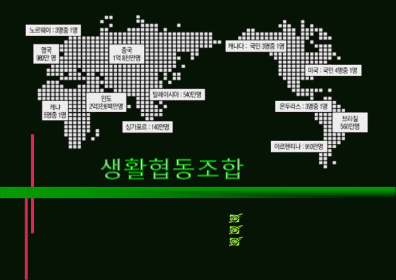 생활협동조합(생협)