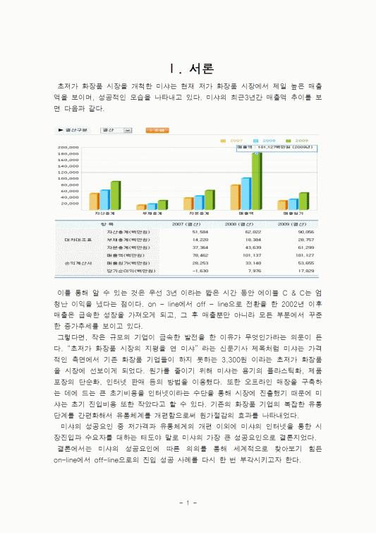 미샤(품질경영성공사례)