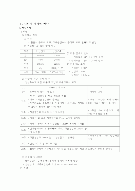 임신시분만시산욕기시신체의 변화