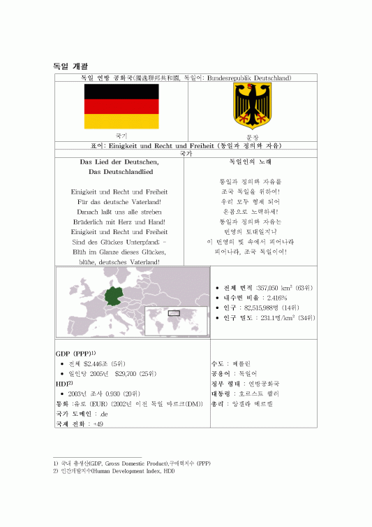 독일의 통일과정 및 문제점