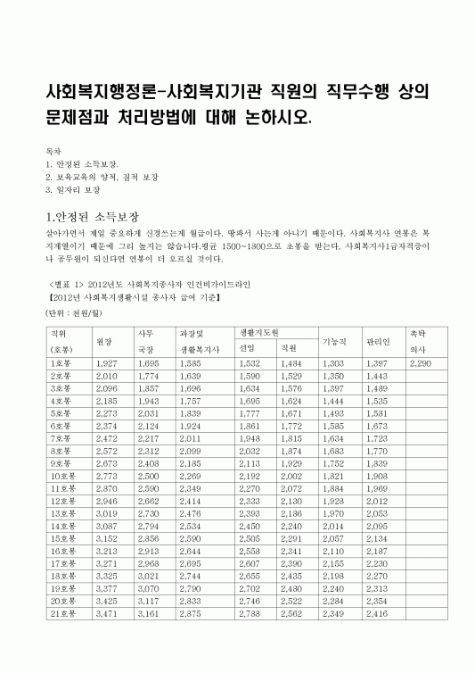 사회복지행정론-사회복지기관 직원 직무수행 상 문제와 해결방법