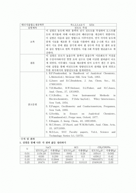 물리화학  결과보고서 전도도 측정