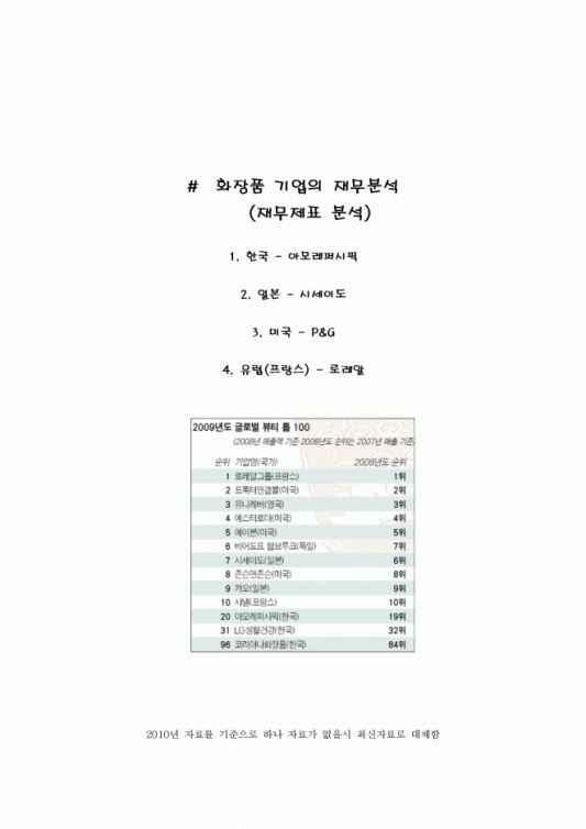 화장품 기업재무 분석