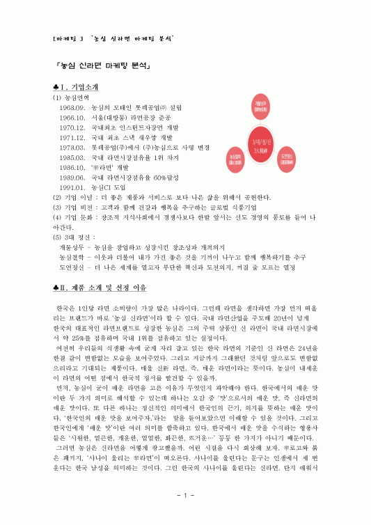 「농심 신라면 마케팅 분석」