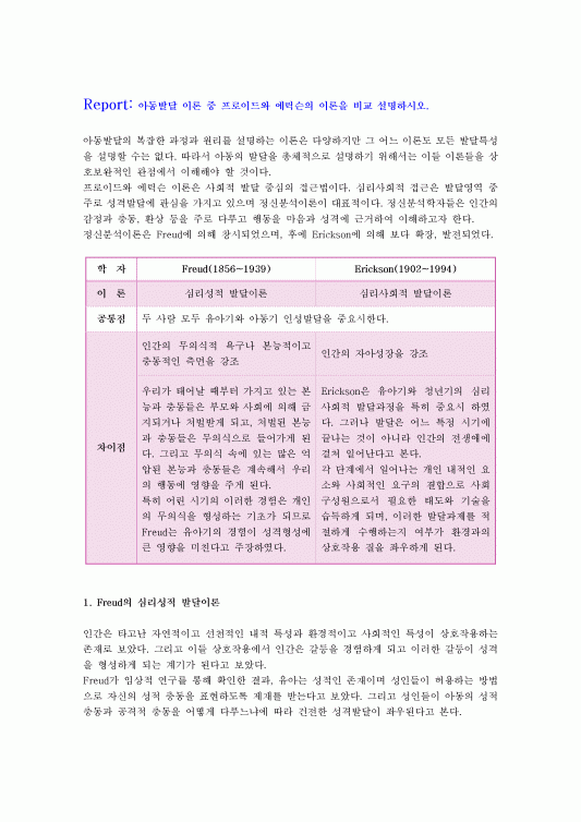 프로이드의 심리성적이론과 에릭슨의 심리사회적이론 비교
