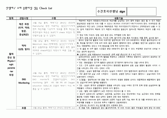 신생아,소아 중환자실 실습 check list- sale