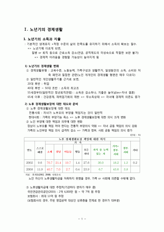[노인복지] 노인소득보장