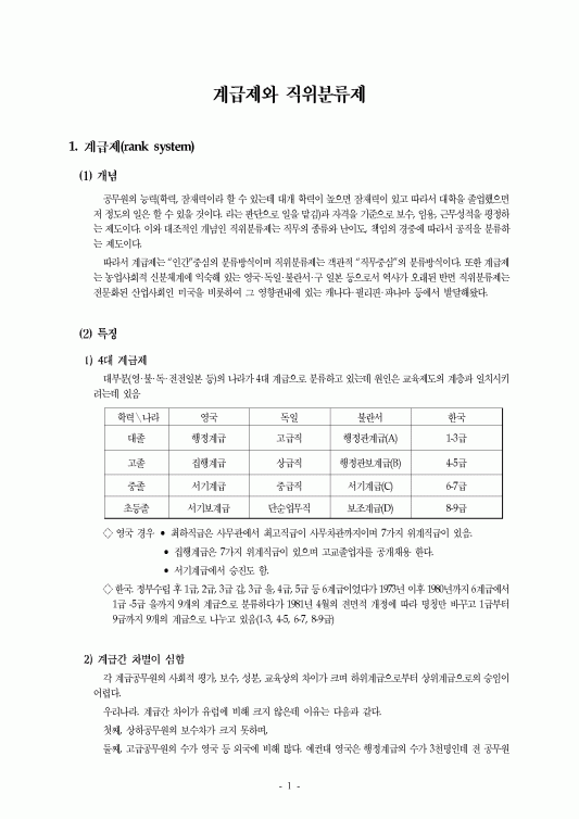 계급제와 직위분류제 - 4대 계급제