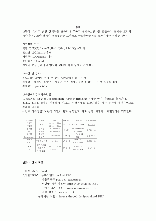 수혈 레포트 자료