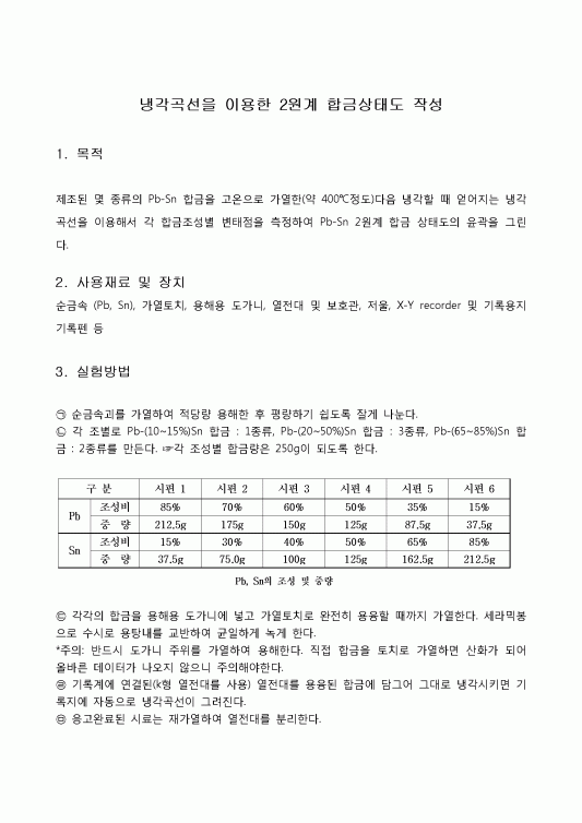 냉각곡선을 이용한 2원계 합금상태도 작성