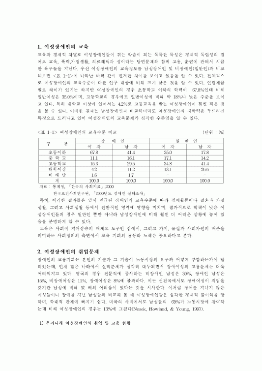 [여성복지론] 여성과 장애