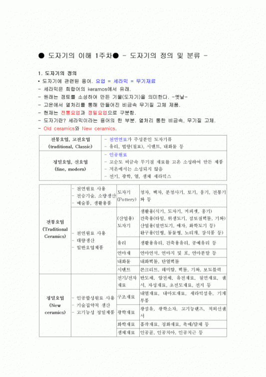 도자기의 이해  중간고사 요약본