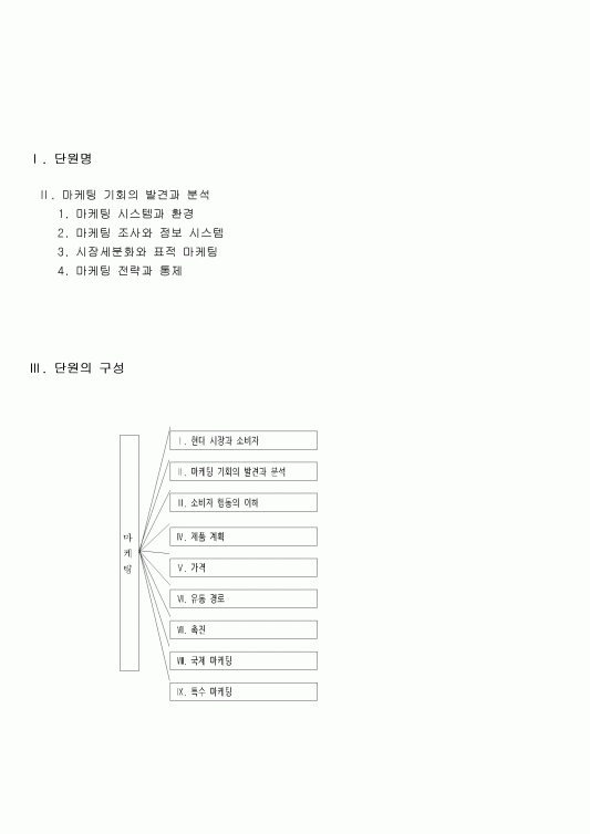 마케팅 수업계획서(학습지도안)