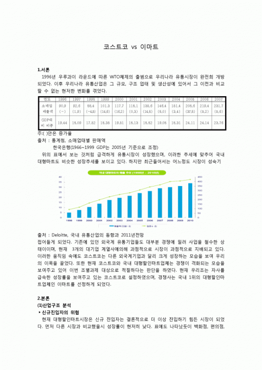 코스트코(costco) vs 이마트(e-mart) 국제경영