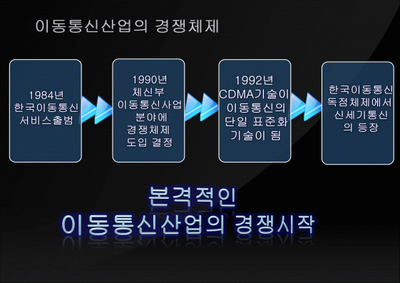 국제경영전략,이동통신산업,핸드폰,마케팅,브랜드,브랜드마케팅,기업,서비스마케팅,글로벌,경영,시장,사례,swot,stp,4p