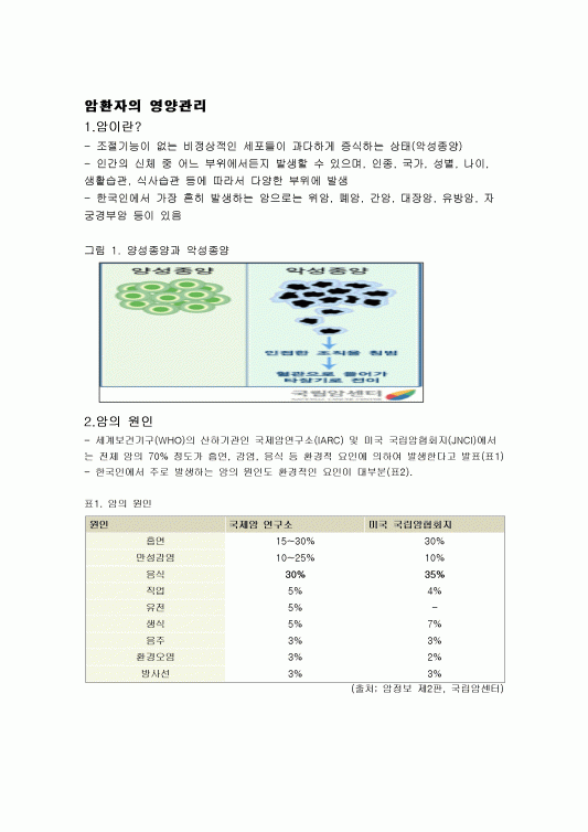 암환자영양 - 포화지방산, 불포화지방산, 오메가 3지방산, EPA, DHA, 오메가 6지방산
