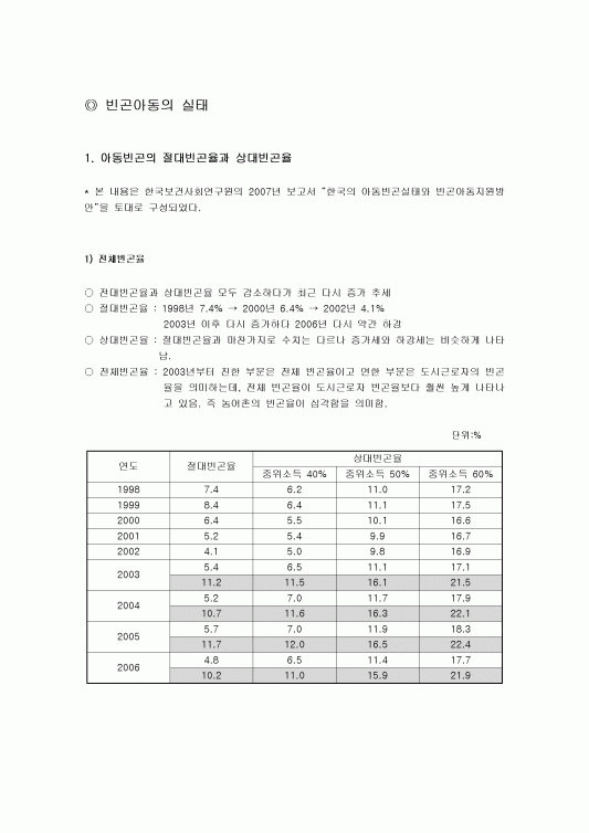 빈곤아동의 실태