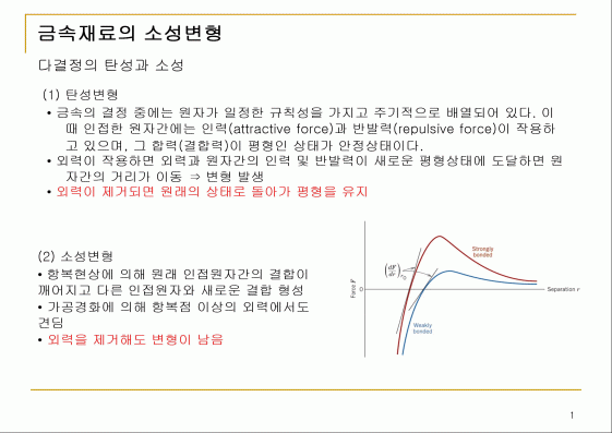 1-4 소성변형 레포트 자료