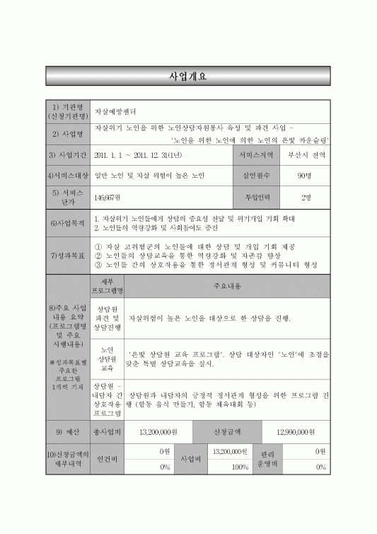 [프로포절]노인복지프로그램 세부사업계획서 - 자살위기 노인을 위한 노인상담자원봉사 노인의, 노인을 위한, 노인에 의한 은빛 카운셀링