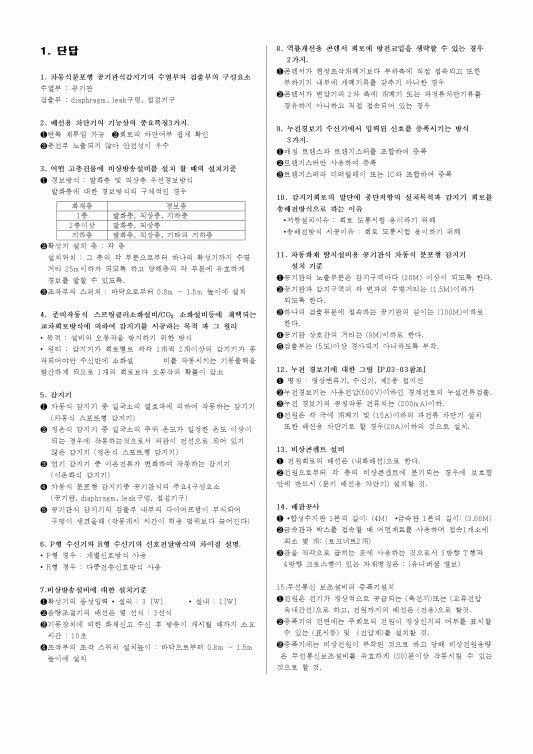 소방설비실기 요점정리