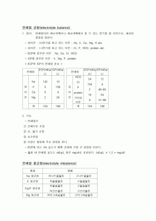 전해질 균형 레포트 자료