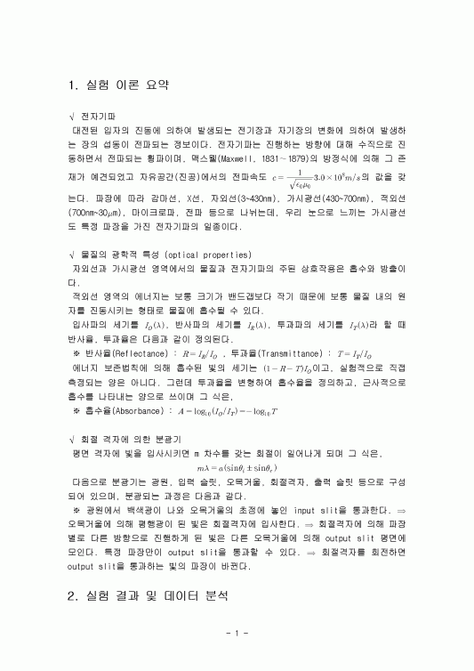 [고체물리실험] 전자기파의 반사, 흡수, 투과 실험