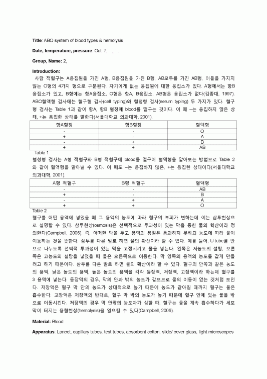 ABO 혈액형 판독 (ABO system of blood types & hemolysis)