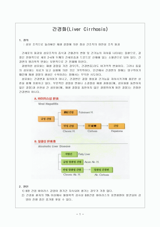 간경화(Liver Cirrhosis), 정맥류성 정맥(Varicose veins), 간세포암(Hepatocellular carcinoma)