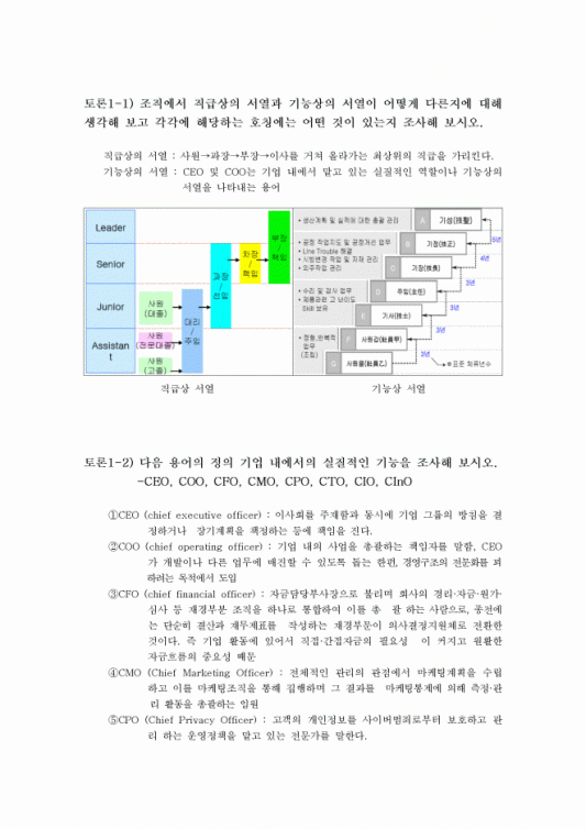 경영 토론 01 (01~10)