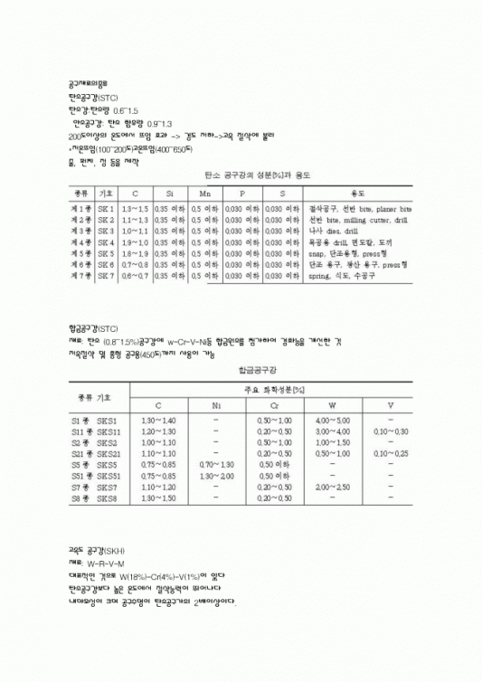 [사회과학] 공구재료의 종류
