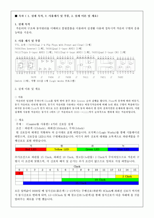 논리회로 카운터 신호등 설계 - 카운터의 구조와 동작원리를 이해하고 플립플롭을 이용하여 실생활 사용에 접목시켜 카운터 구현의 응용능력을 키운다.