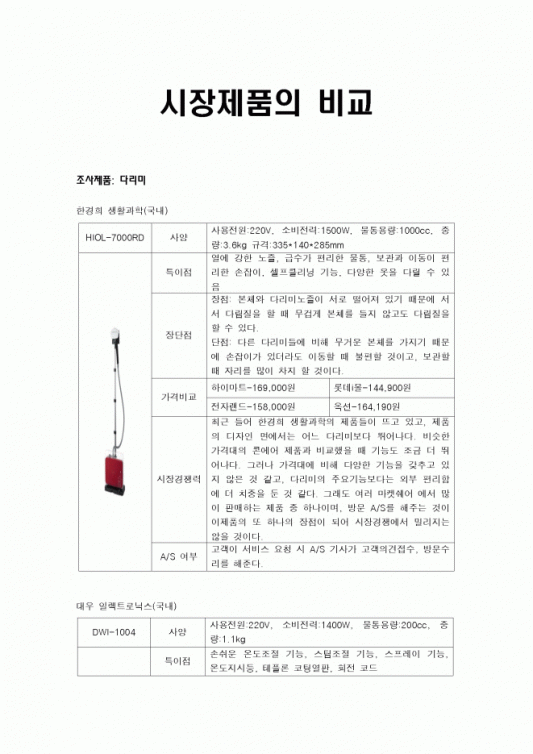 시장제품의 비교 - 다리미
