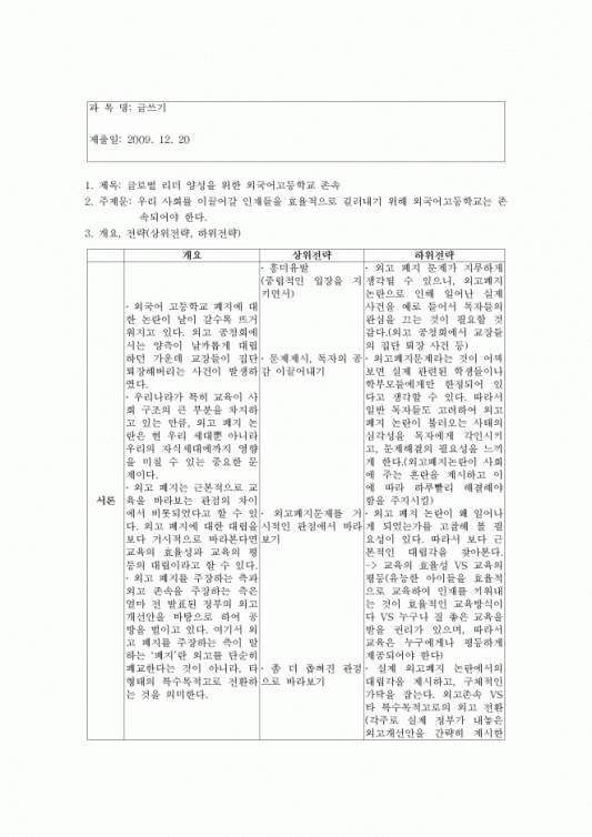 [글쓰기] 글로벌 리더 양성을 위한 외국어고등학교 존속 - 우리 사회를 이끌어갈 인재들을 효율적으로 길러내기 위해 외국어고등학교는 존속되어야 한다.